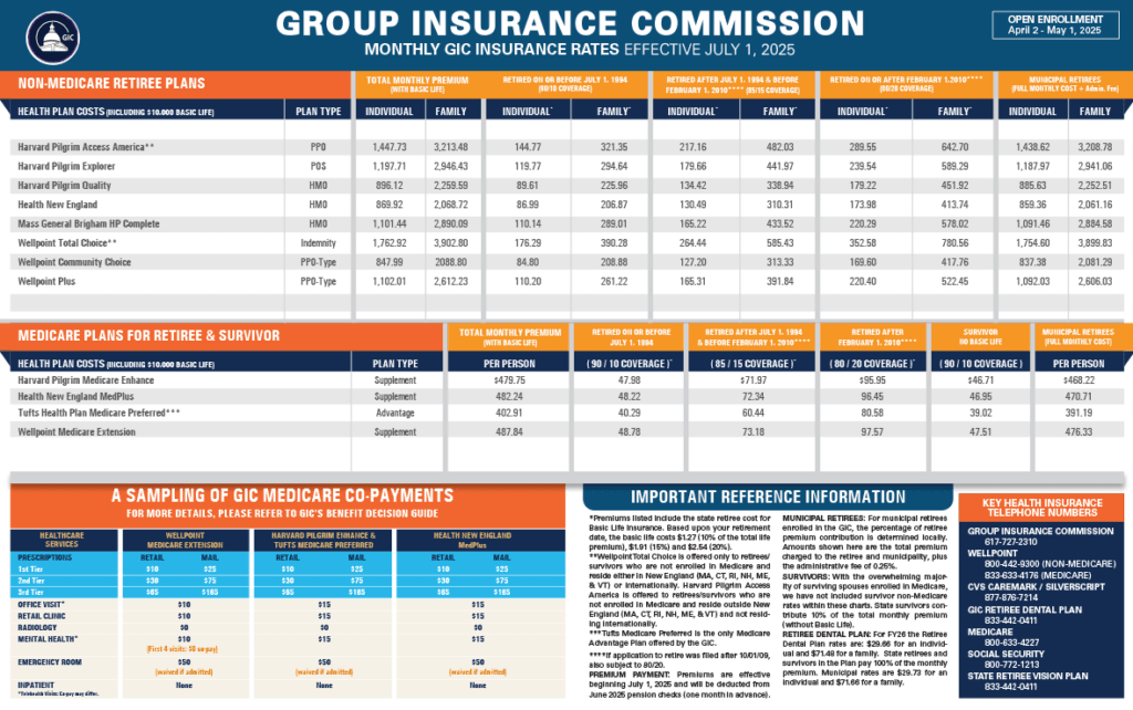 Monthly GIC Insurance Rates Effective July 1, 2025 – Mass Retirees