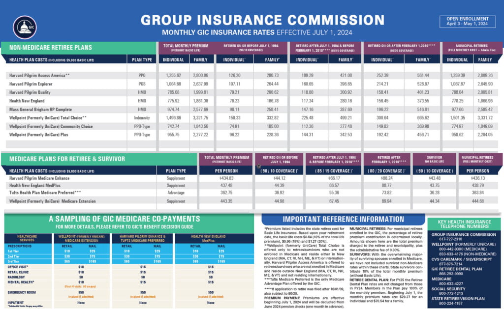 Monthly GIC Insurance Rates – Mass Retirees